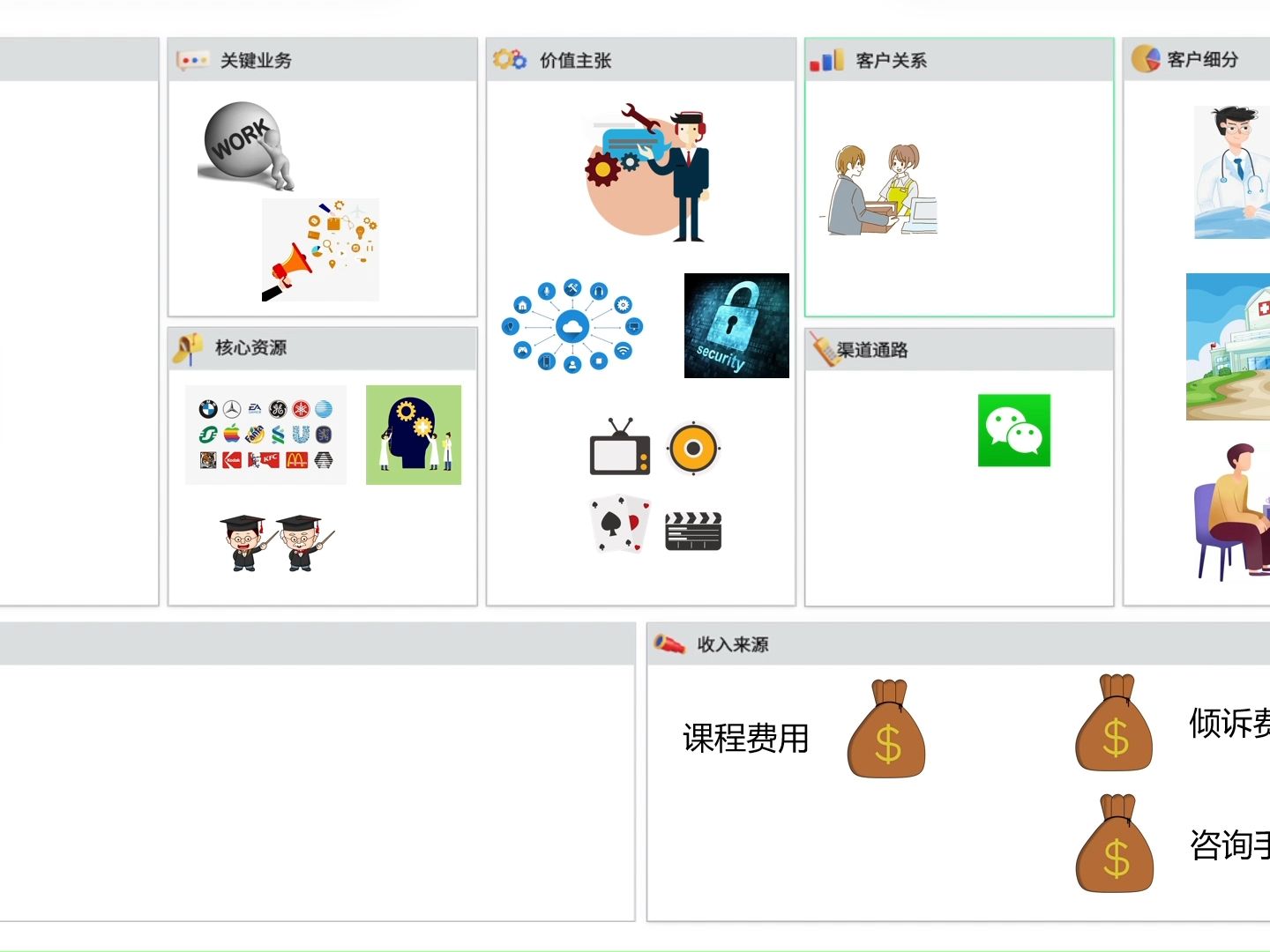 需求与商业模式创新可视化画布