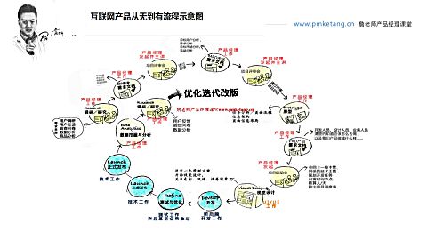 产品经理学习三步法,适合初学者