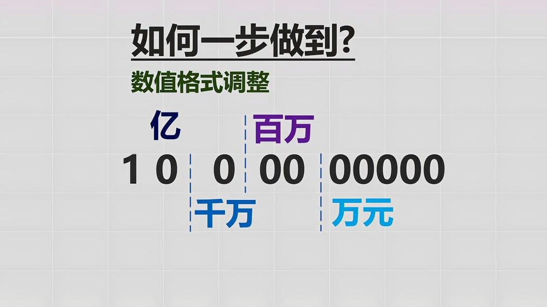 excel转换数值万元百万千万逻辑