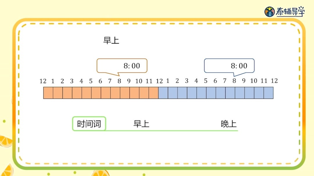如何区分早上8时和晚上8时?