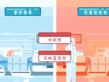 第三集:如何区分流感与新冠肺炎?二者如此相似,应该怎么判断?