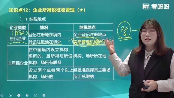 考呀呀初级会计经济法基础第五章企业所得税、个人所得税法制度73