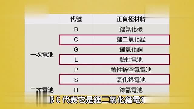 电池上面的编号到底要怎么看_ 代表着什么意思