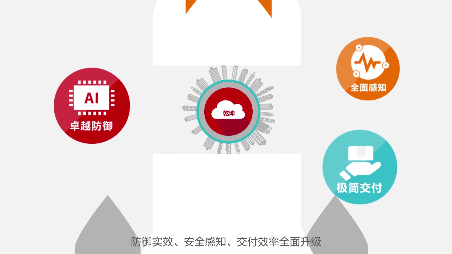 【华为】华为乾坤安全云服务主打视频