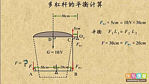 初中物理八年级下册 杠杆平衡的多状态计算