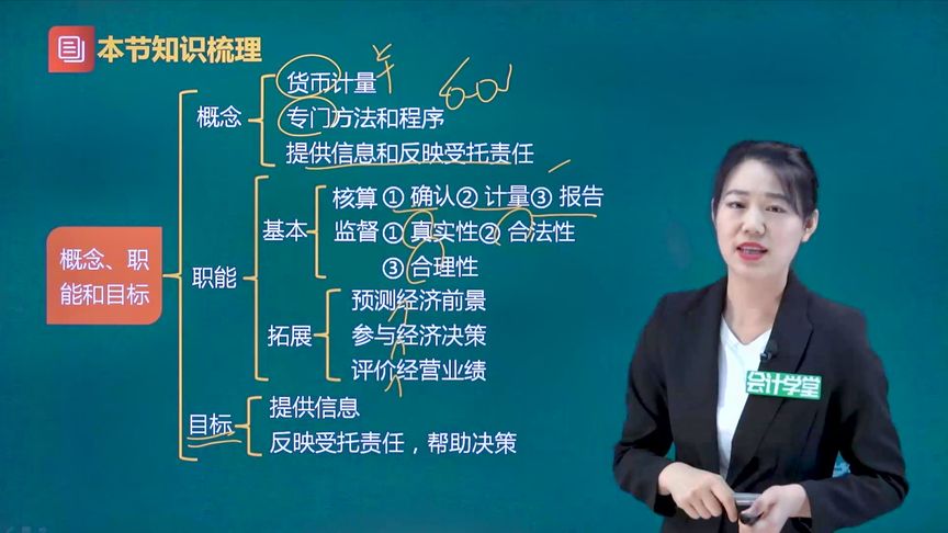 备战2021年初级会计实务考试精讲班-会计概念、职能和目标