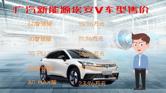 补贴后15.96万起售,广汽新能源埃安V哪款车型更值得买?