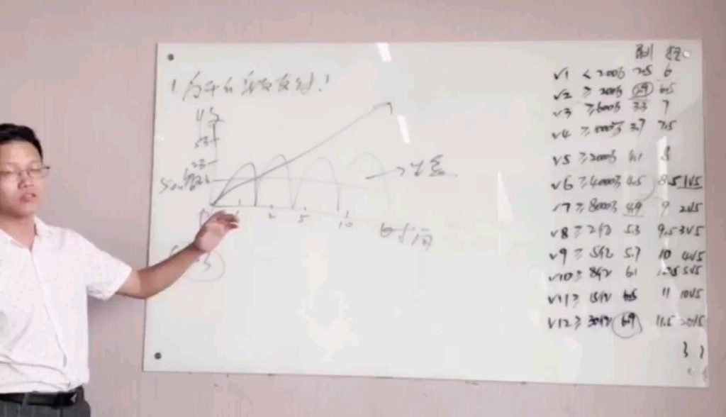陈伟文解析卡拉合伙人商业模式