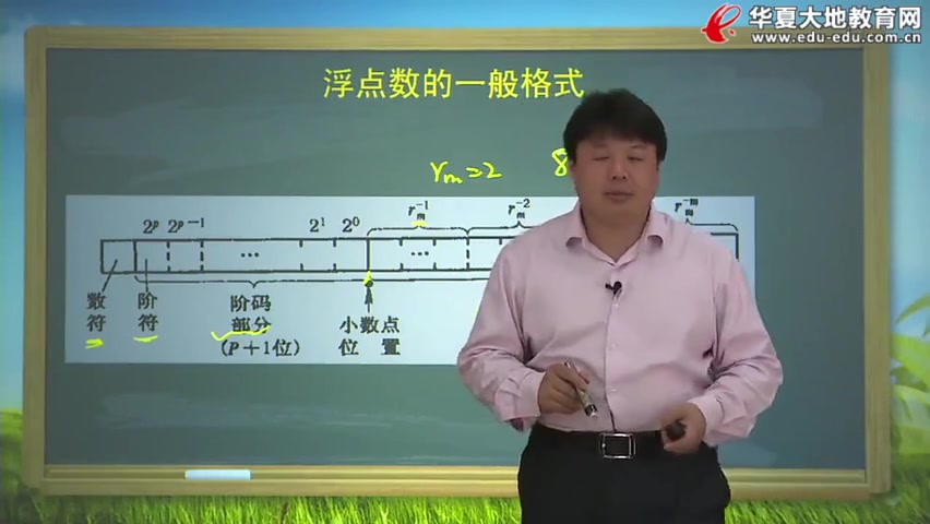 4、计算机系统结构-02325