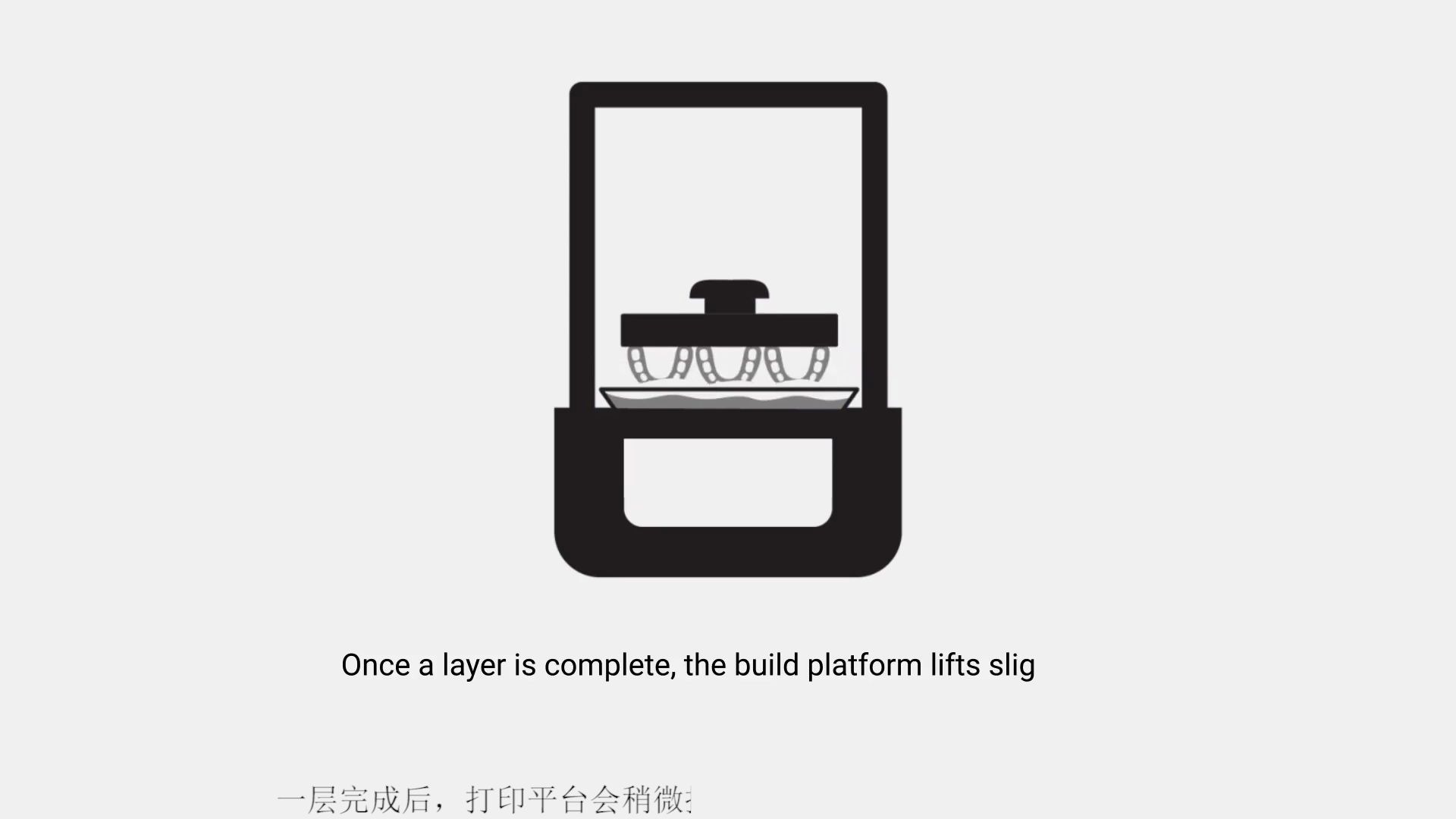 DLP SLA LCD3D打印机在齿科应用的优缺点对比展示