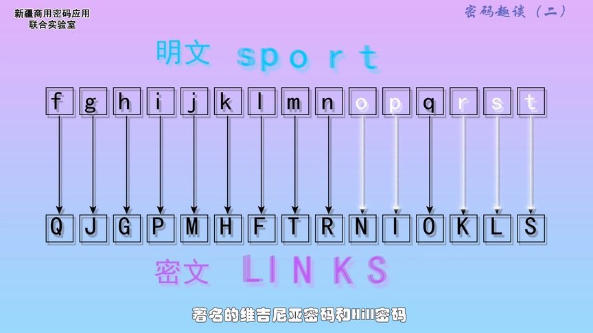 密码趣谈二 #古典密码 #商密实验室