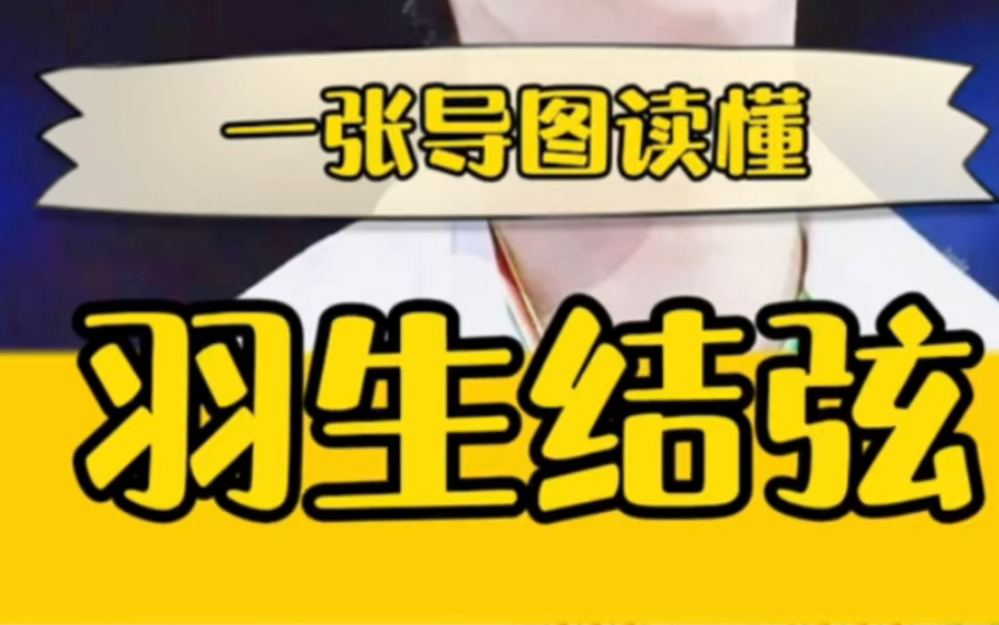 一张导图读懂羽生结弦,他为什么这么火?