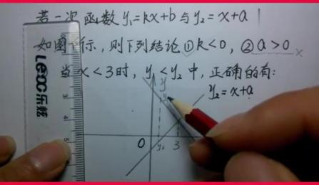 在两个一次函数图像上比较纵坐标大小,数形结合