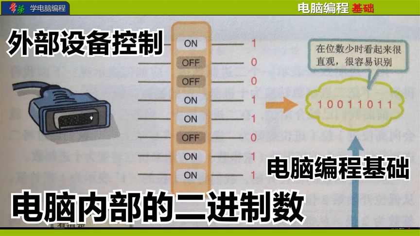 2 电脑计算机内部的二进制数 外部设备控制 常荣学习电脑编程基础