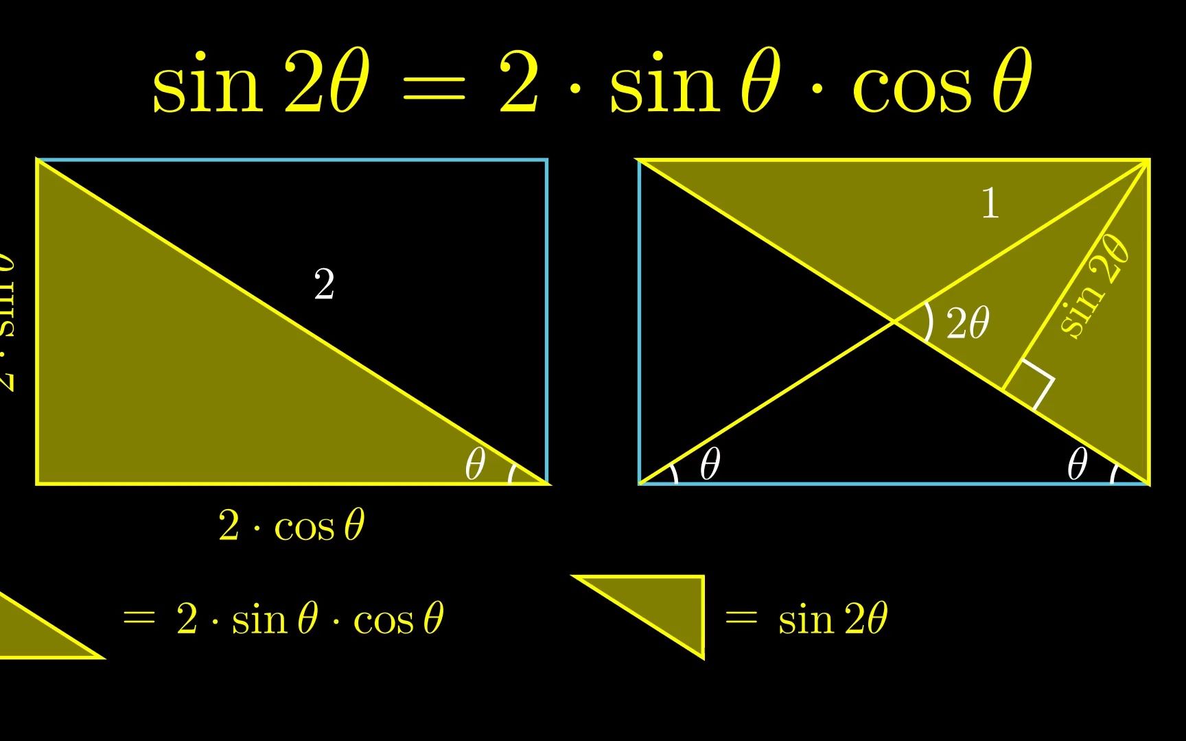 一个直角三角形,两种面积计算方法,演示正弦二倍角公式