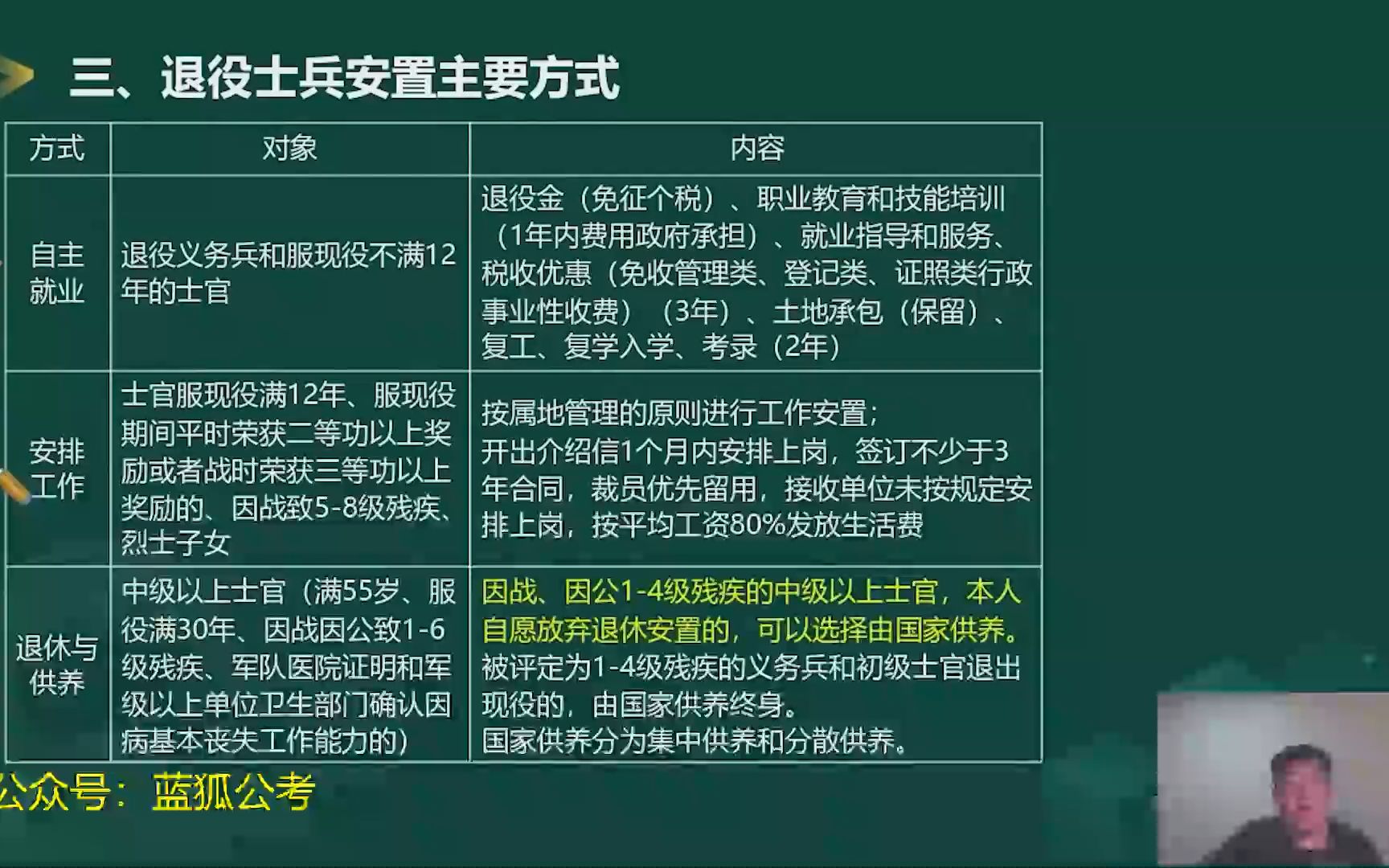 21-中级社会工作者高端班(法规与政策)教材直播-我国烈士褒扬与优抚...