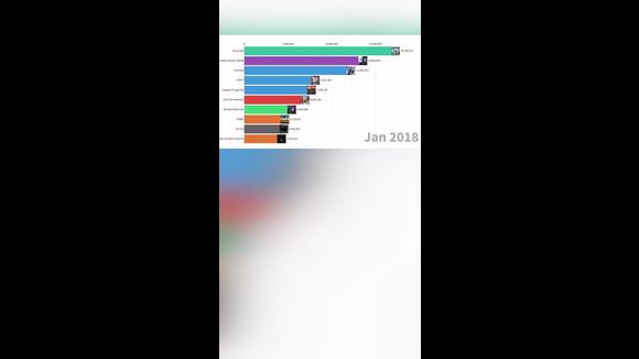 游戏排行榜. Minecraft