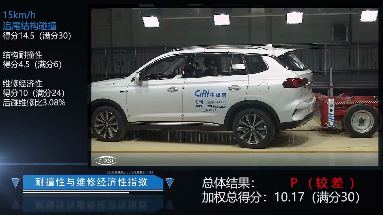 中保研CIRI 荣威RX5 MAX汽车安全指数低速碰撞测试结果