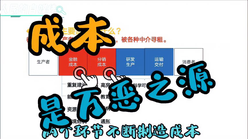 社会的主要成本是什么?#人民的自媒体
