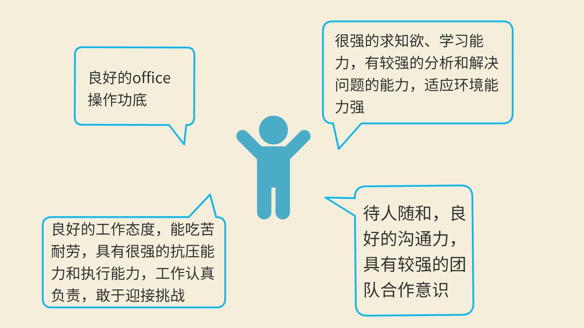 【制作简单课件】大学生如何制作一份牛逼的简历