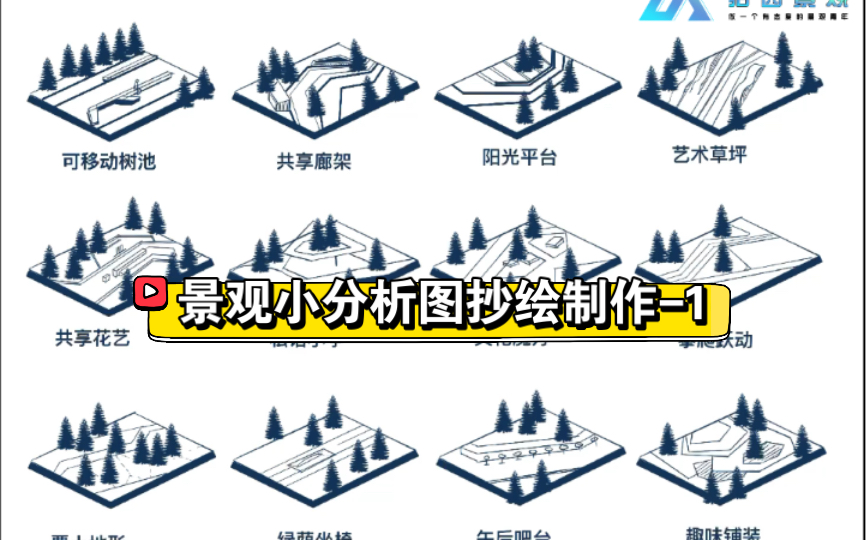 【28】景观设计小分析图制作-1,如何展现你基地场所的趣味性?用一些...