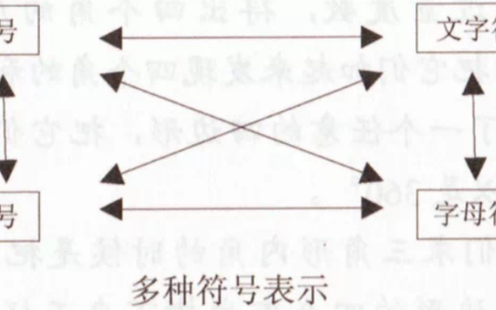 鸡兔同笼问题教学设计