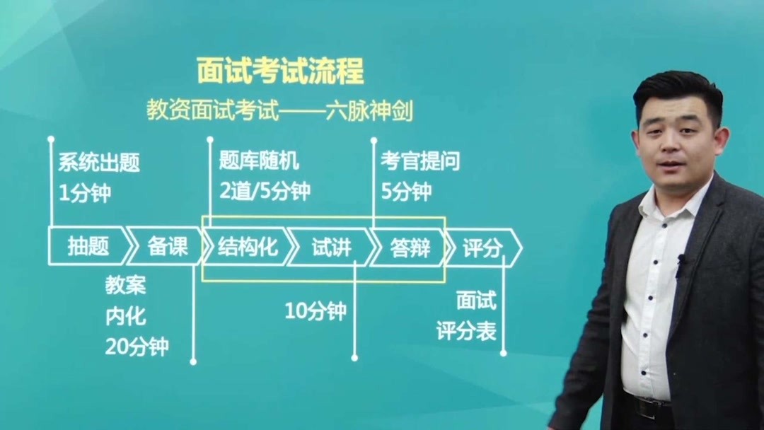 001对啊网教师资格证面试指导-面试是啥子撒?考试流程