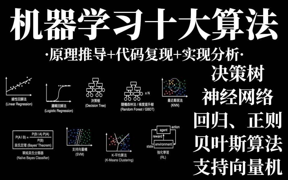 这也太全了!回归算法、聚类算法、决策树与随机森林、神经网络、...