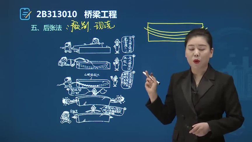 2022年二级公路实务安慧-基础精讲班-桥梁工程六#二建