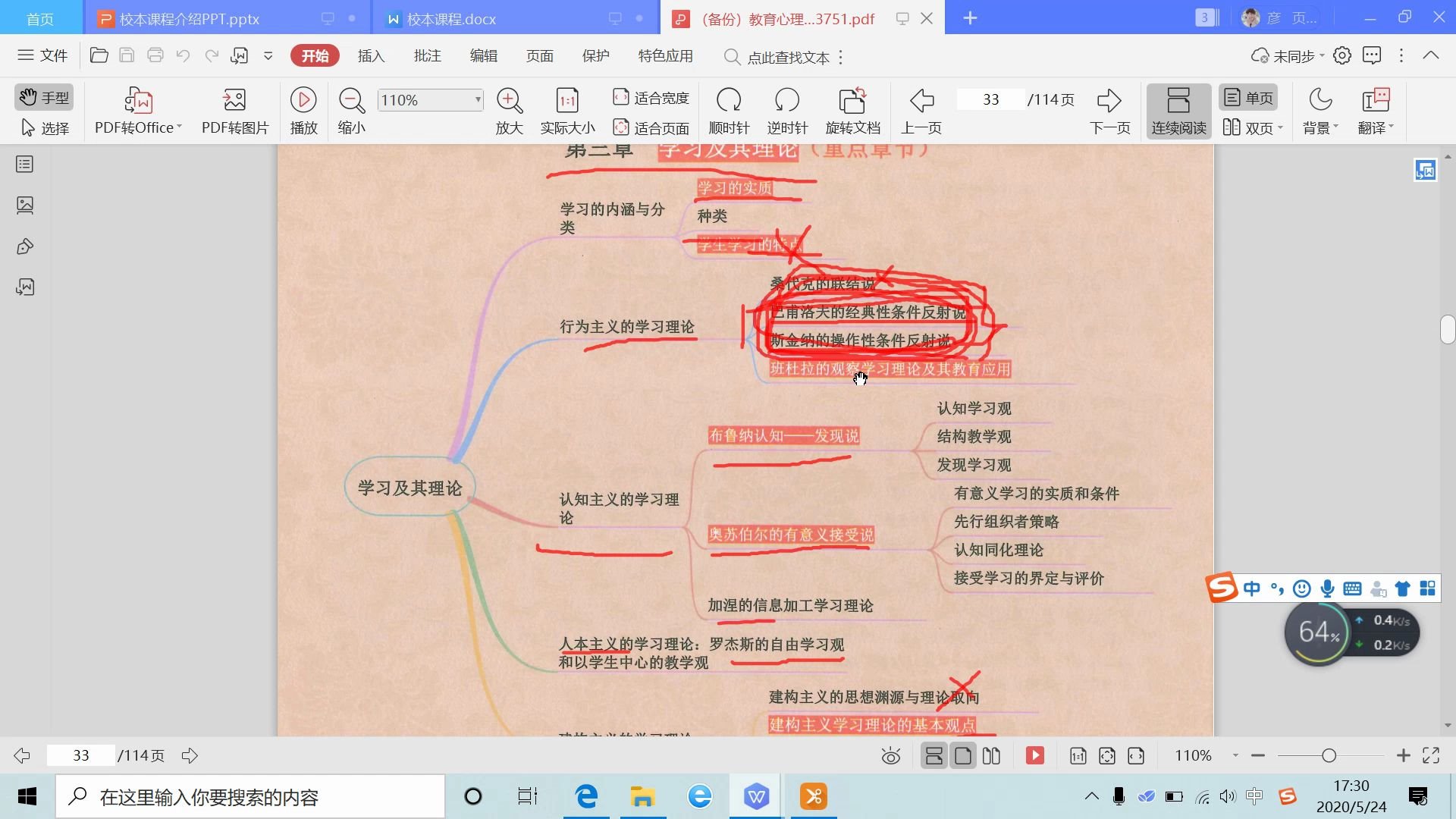 学习概念及行为主义学习观