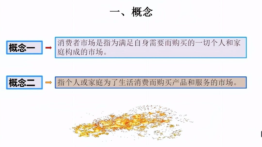 消费者市场与行为分析(一)