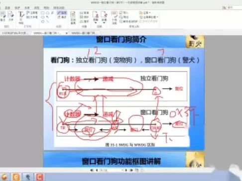 34-WWDG—窗口看门狗(第1节)—功能框图讲解