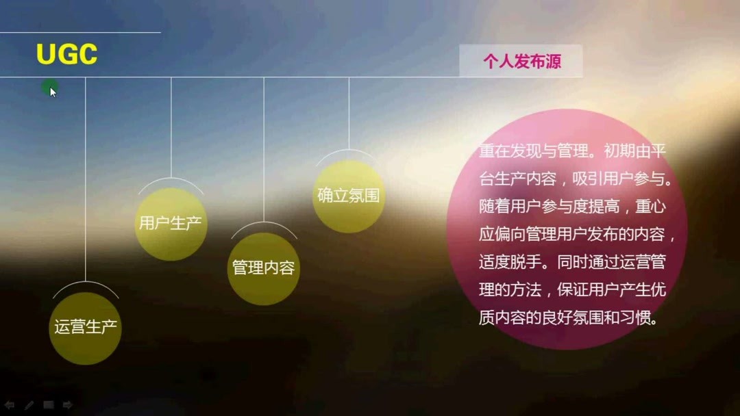什么是UGC