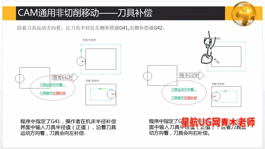 适合UG编程零基础学习者教程