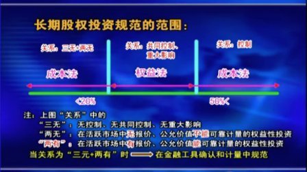张云-07《最新会计准则解读与应用》