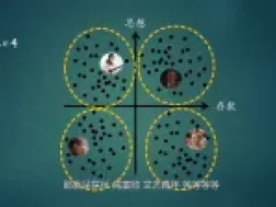 《搬砖搞科研》3:聚类分析——教授教你如何科学地选择备胎