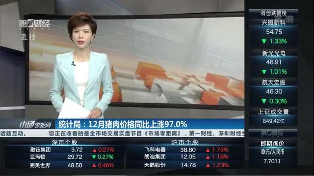 统计局:12月CPI同比上涨4.5% 猪肉价格同比上涨97.0%