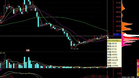 ...A股炒股 000657中钨高新 603696安记食品宝塔线TOWER的买卖点 (8)