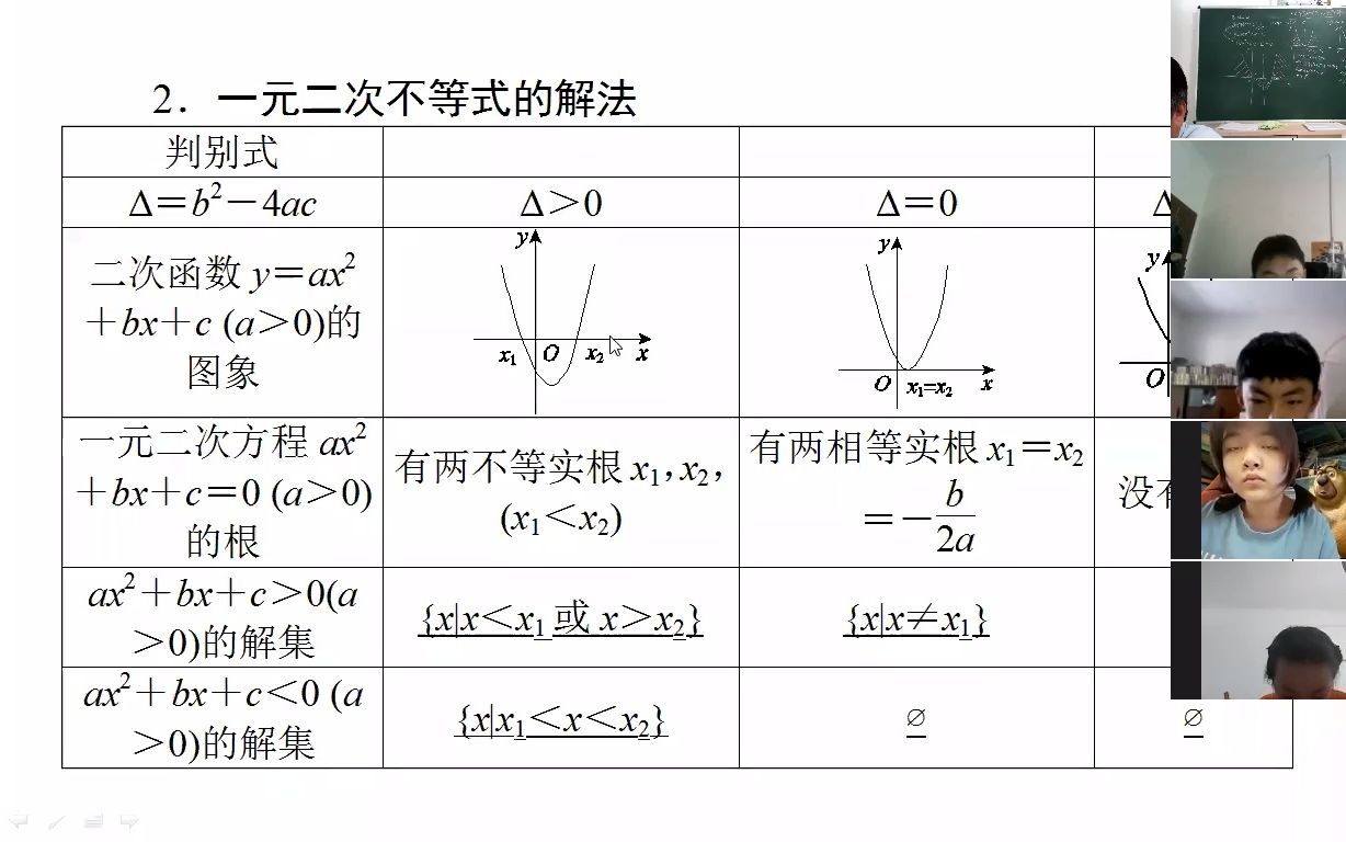 一元二次不等式及其解法