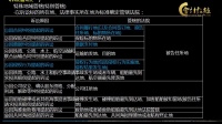 经济法基础 - - -民事诉讼