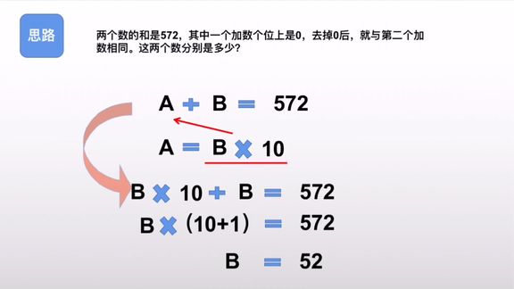 小学奥数-50道应用题解题思路二十-两个加数的故事#数学思维
