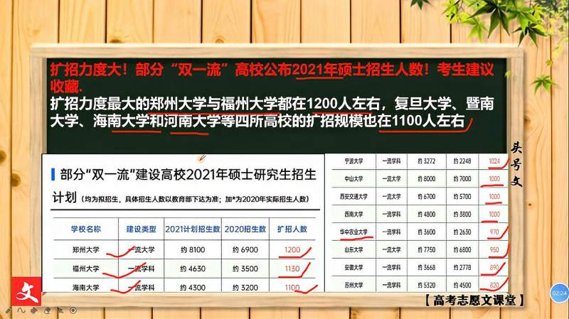 今年扩招力度大!部分“双一流”高校公布2021年硕士招生人数!