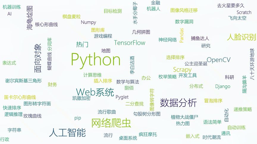 第1课 | Python零基础到实战,告诉你有什么用?