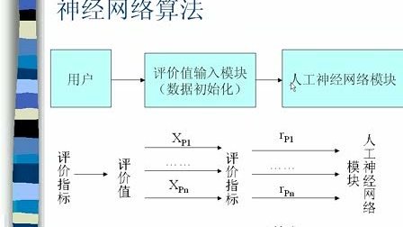 第五期电子商务物流