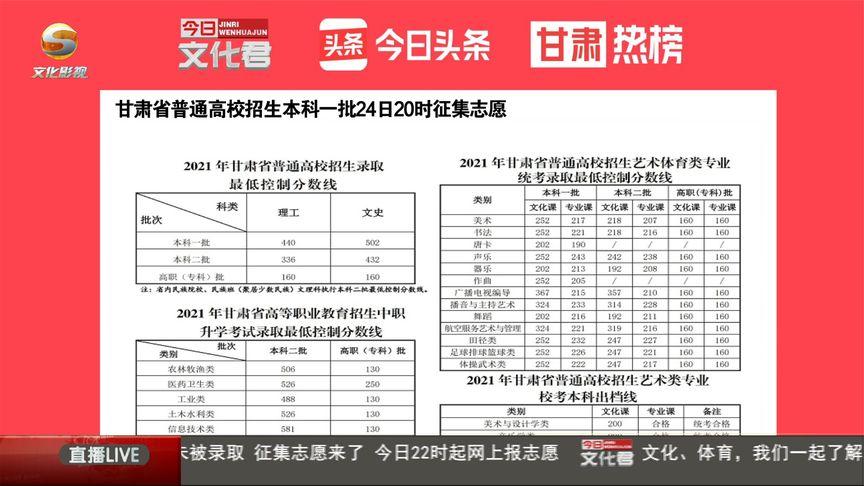 甘肃省普通高校招生本科一批24日20时征集志愿