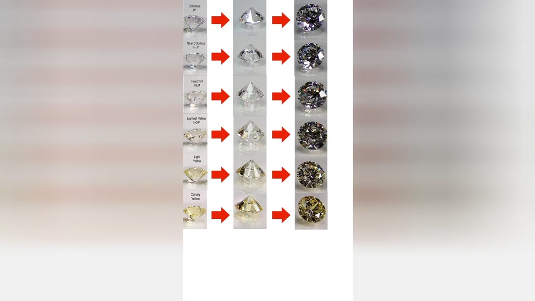 @DR钻戒发了一个短视频,你尽管点开,不好看算我输!