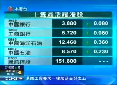 亚视本港台《经济快讯》(2010-06-03)