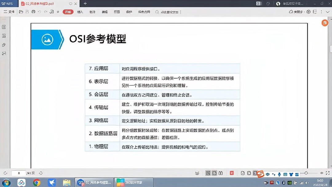 华为Datacom认证课程4.OSI参考模型简介