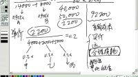基础会计学 上海交通大学41