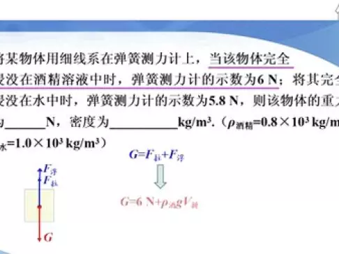 【万唯教育】物理—称重法计算浮力